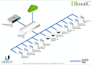 Servicios de ingenieria brindados por Domotica e Inmotica de Control ...