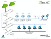 Servicios de ingenieria brindados por Domotica e Inmotica de Control ...